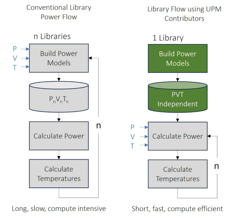 Unified Power and Thermal Coalition - Si2
